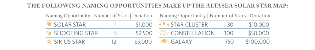Table of Naming Stars - AltaSea