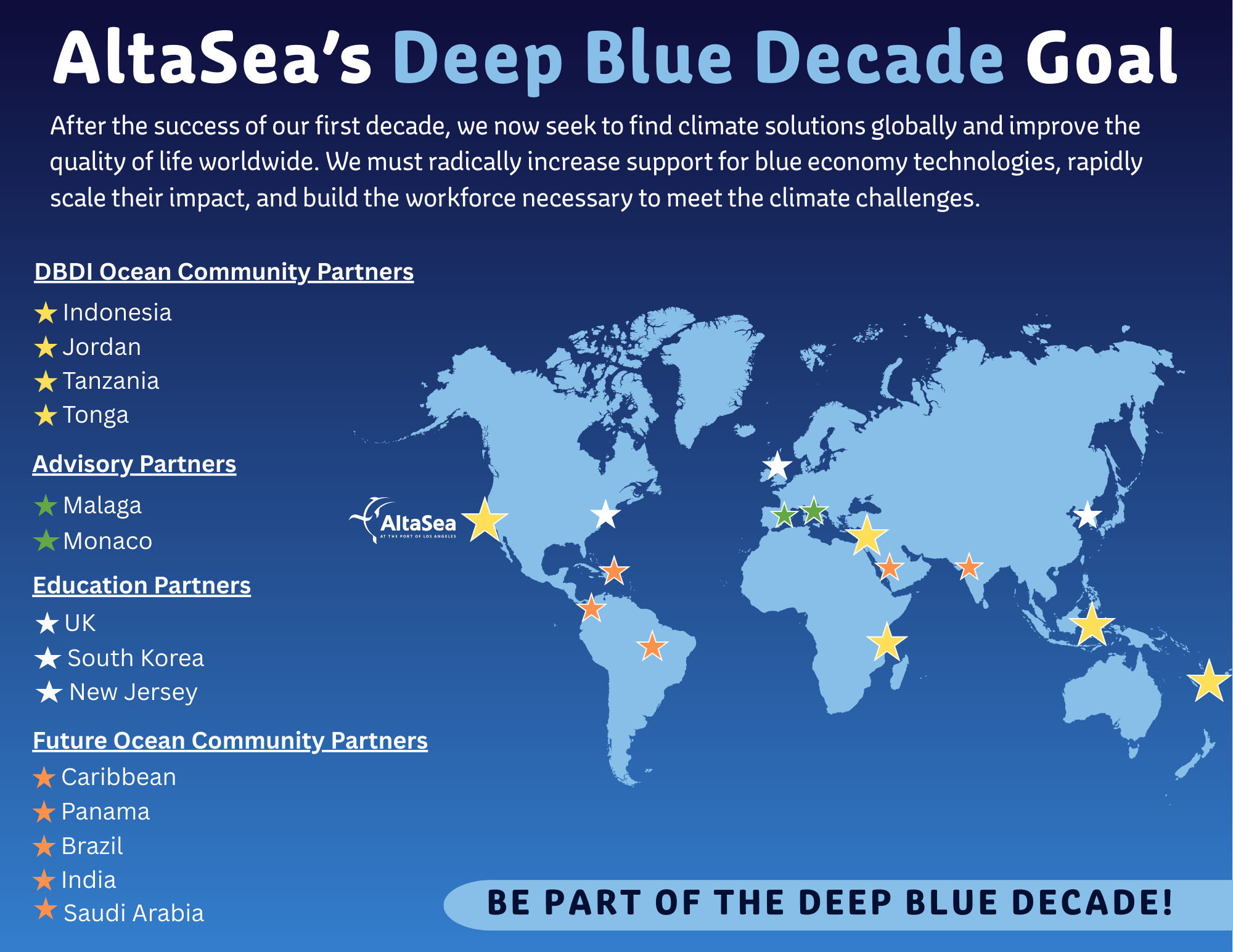 DBDI Map 8.14 - AltaSea